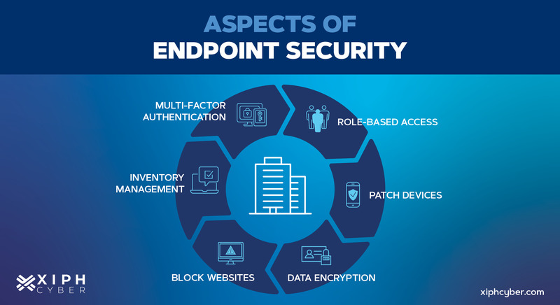 Xiph Cyber - Does your business have adequate endpoint security? Xiph Cyber - Does your business have adequate endpoint security?